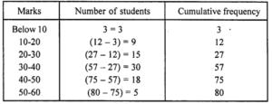 RD Sharma Class 10 Solutions Chapter 15 Statistics MCQS