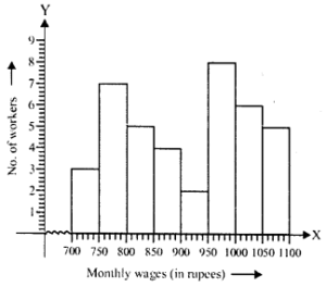 RD SHARMA SOLUTION CHAPTER – 24 Data Handling-II (Graphical Representation of Data as Histograms ...