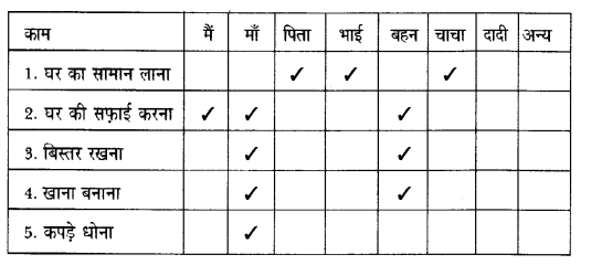 Class 6 Hindi Chapter 15 Question Answer Naukar NCERT