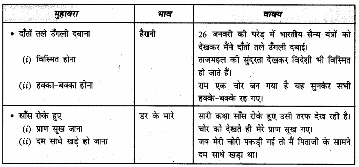 Kancha Question Answer Class 7 Hindi Vasant Chapter 12 NCERT