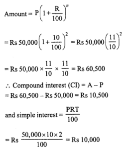RD Sharma Class 8 Solutions Chapter 14 Compound Interest Ex 14.2