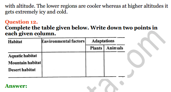 Selina Concise Biology Class 6 ICSE Solutions Chapter 8 Habitat and ... Selina Concise Biology Class 6 ICSE Solutions Chapter 8 Habitat and ...