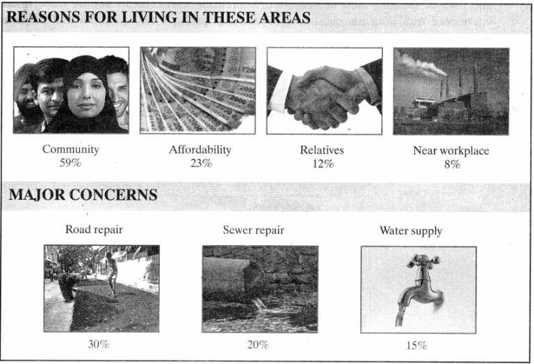 Article Writing Format Class 9 Examples, Questions