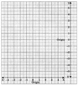 Coordinate Geometry Class 9 Notes Maths Chapter 6