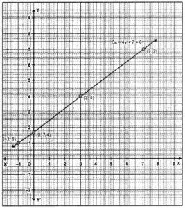 Linear Equations for Two Variables Class 9 Extra Questions Maths ...