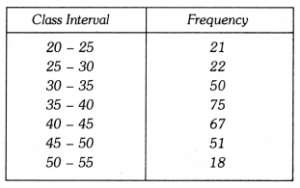Statistics Class 9 Extra Questions Maths Chapter 14 with Solutions Answers