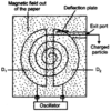 CBSE Sample Papers for Class 12 Physics Paper 2