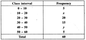 NCERT Solutions for Class 10 Maths Chapter 14 Statistics Ex 14.3