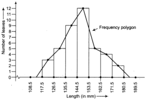 NCERT Solutions for Class 9 Maths Chapter 14 Statistics Ex 14.3