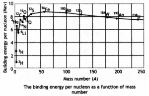 Nuclei Class 12 Important Extra Questions Physics Chapter 13