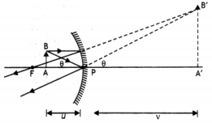 Ray Optics and Optical Instruments Class 12 Important Extra Questions ...