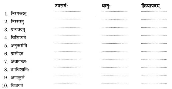 Upsarg in Sanskrit Class 9 उपसर्गाः