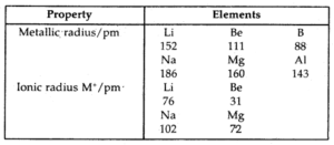 Classification of Elements and Periodicity in Properties Class 11 Notes ...