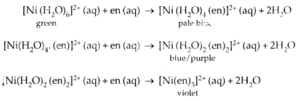 Coordination Compounds Class 12 Notes Chemistry Chapter 9