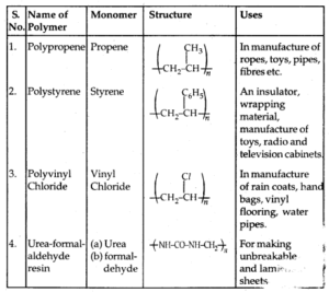 Polymers Class 12 Notes Chemistry Chapter 15
