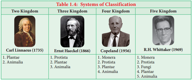 Classification of Living World