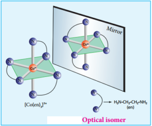 Isomerism in Coordination Compounds