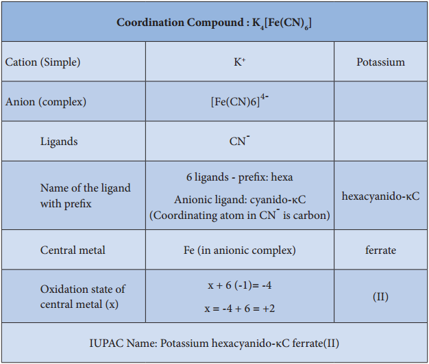 Nomenclature Of Coordination Compounds nomenclature-of-coordination-compounds