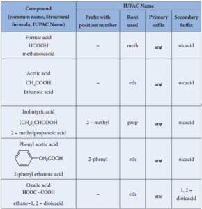 Iupac Nomenclature of Carboxylic Acids