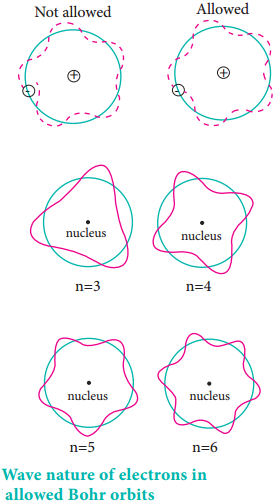 Wave Particle Duality of Matter Wave Particle Duality of Matter