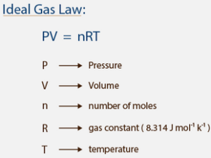 Ideal Gas Equation
