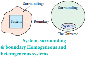 System and Surrounding