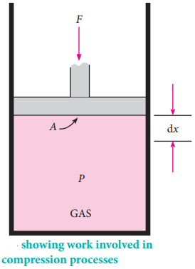 System and Surrounding