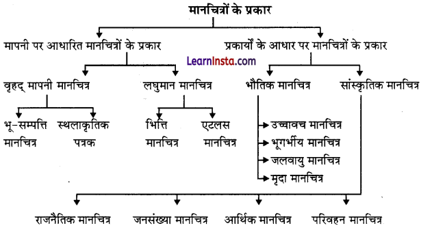 Class 11 Geography Practical Chapter 1 Solutions in Hindi मानचित्र का परिचय