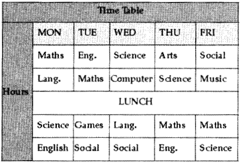 CBSE Sample Papers for Class 10 Computer Applications Set 7 With Solutions