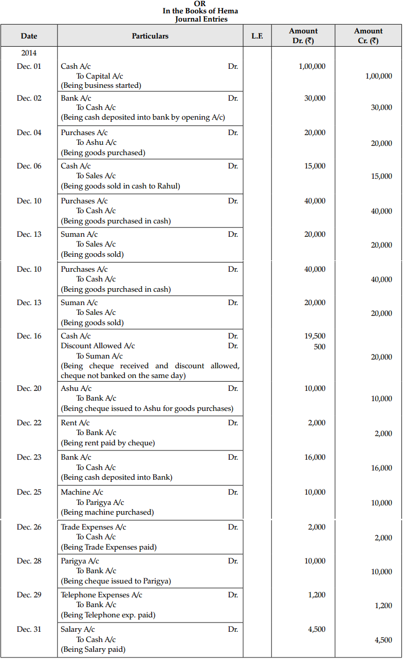 CBSE Sample Papers for Class 11 Accountancy Set 1 with Solutions