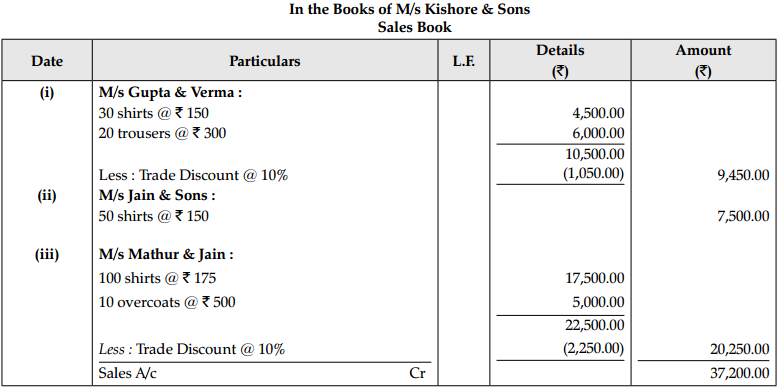 CBSE Sample Papers for Class 11 Accountancy Set 1 with Solutions