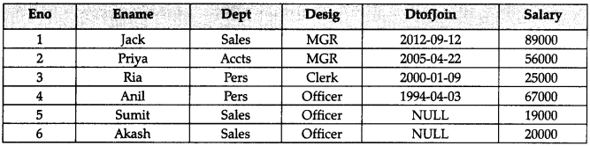 CBSE Sample Papers for Class 11 Informatics Practices Set 4 with Solutions