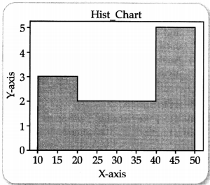 CBSE Sample Papers for Class 12 Informatics Practices Set 5 with Solutions