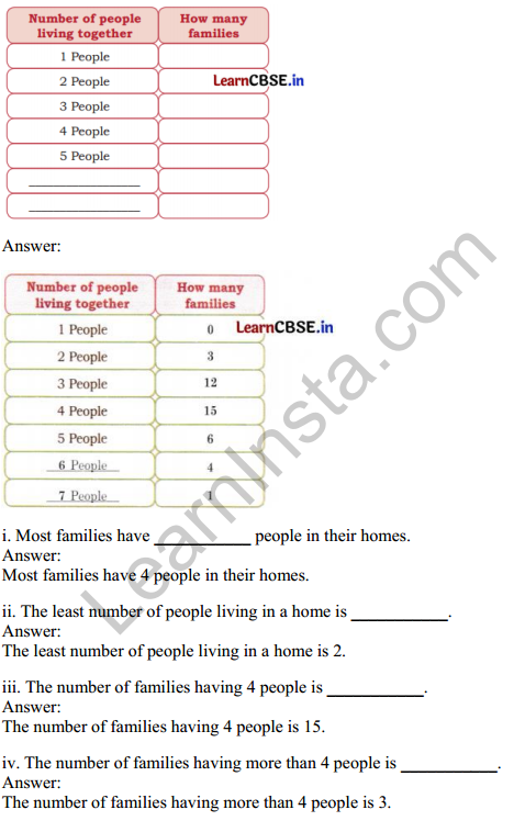 Joyful Mathematics Class 2 Solutions Chapter 11 Data Handling