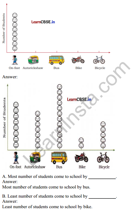 Joyful Mathematics Class 2 Solutions Chapter 11 Data Handling
