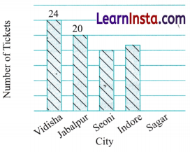 Data Handling and Presentation Class 6 Solutions Question Answer