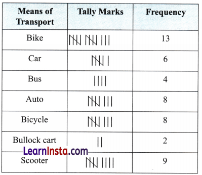 Data Handling and Presentation Class 6 NCERT Solutions Ganita Prakash ...