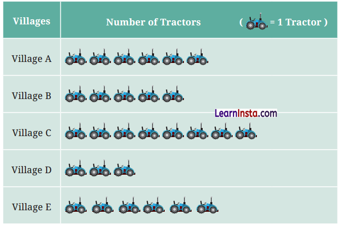 Data Handling and Presentation Class 6 NCERT Solutions Ganita Prakash ...