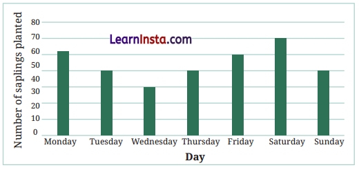 Data Handling and Presentation Class 6 NCERT Solutions Ganita Prakash ...