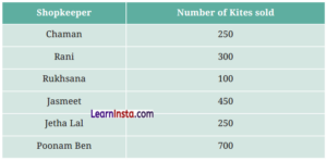 Data Handling and Presentation Class 6 Solutions Question Answer