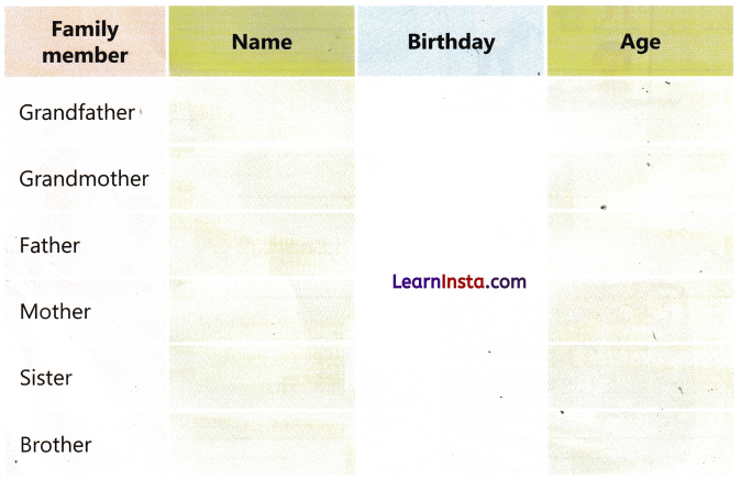 Family and Friends Class 3 Worksheet with Answers EVS Chapter 1