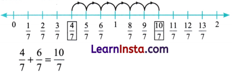 Fractions Class 6 Solutions Question Answer