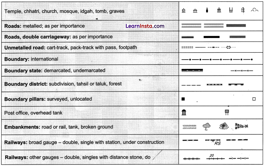 Locating Places on the Earth Class 6 Notes Social Science Chapter 1