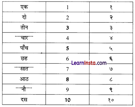 NCERT Class 3 Hindi Veena Chapter 3 Question Answer कितने पैर?