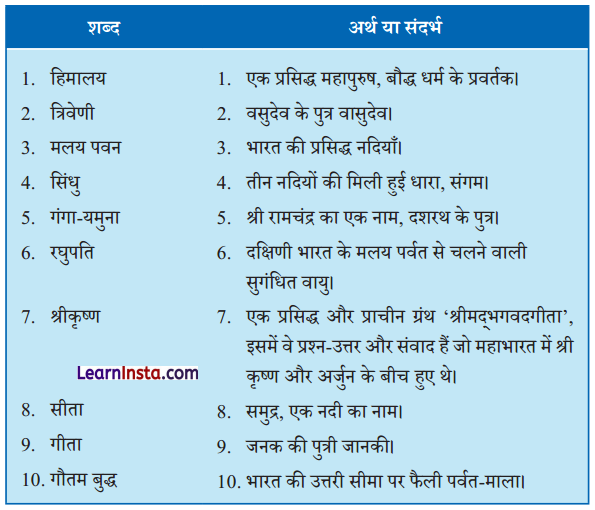 Mathrubhumi Question Answer Class 6 Hindi Malhar Chapter 1 NCERT