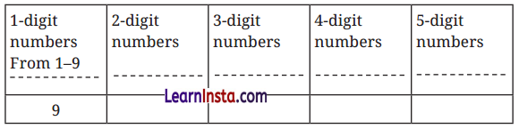 Number Play Class 6 Solutions Question Answer