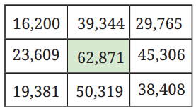 Number Play Class 6 Solutions Question Answer