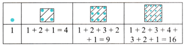 Patterns in Mathematics Class 6 NCERT Solutions Ganita Prakash Maths ...
