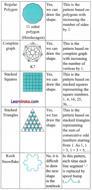 Patterns in Mathematics Class 6 Solutions Question Answer