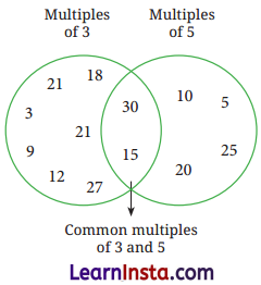 Prime Time Class 6 NCERT Solutions Ganita Prakash Maths Chapter 5 ...